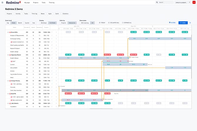 Redmine Resource Management Redmine Resource Management