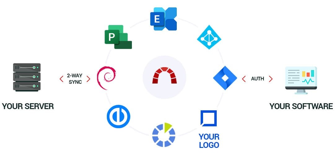 RedmineX Plugins, Hosting & Services - Everything Redmine